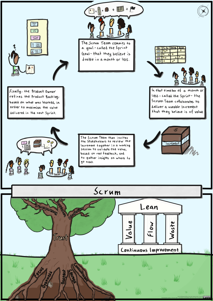 Scrum in 10-ish Minutes - Pragmatic Shift
